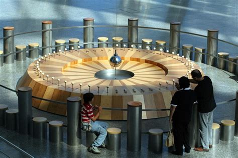 Foucault S Pendulum Historical And Scientific Relevance