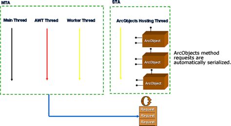 Understanding Java Interop—arcobjects 104 Help For Java Arcgis For Desktop