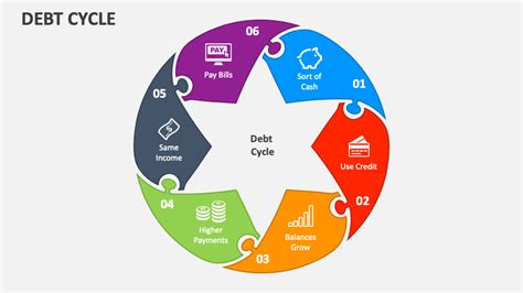 Debt Cycle PowerPoint Presentation Slides - PPT Template