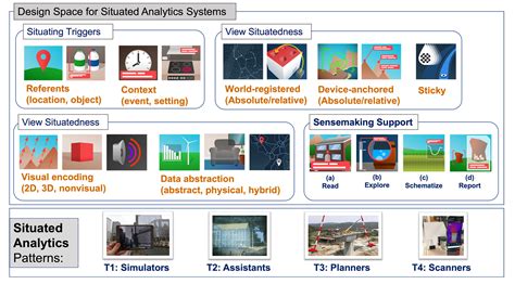 Ieee Vis 2023 Content The Reality Of The Situation A Survey Of Situated Analytics