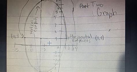 Part 2 Graph Album On Imgur