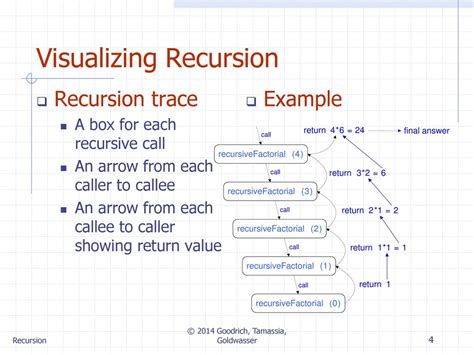 Recursion 5222018 Presentation For Use With The Textbook Data Structures And Algorithms In