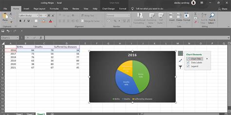 Pie Chart Naukri Code