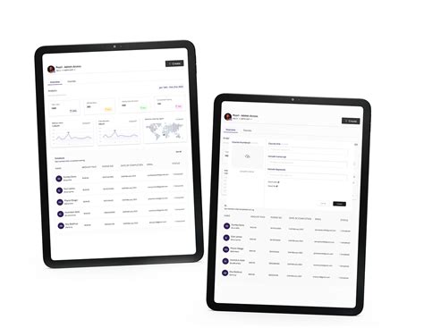Dashboard Design For A Cybersecurity Learning Platform Behance