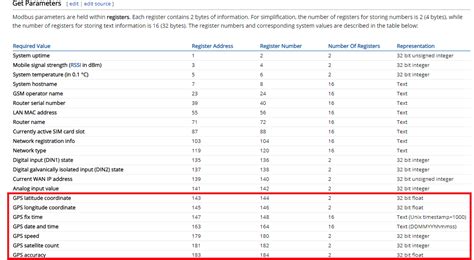 Getting GPS Data From Router USC ST B8 To Vision PLC Help Desk Software By Vision Helpdesk