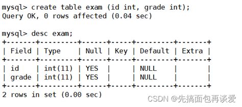 【mysql】内连接和外连接 Csdn博客