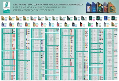 Tabela De Lubrificantes Lubrax Psd Tr Pl0043 660x960mm
