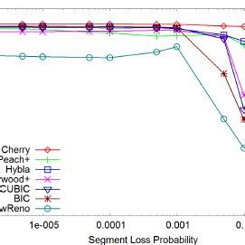 First Aid Recovery Algorithm Download Scientific Diagram