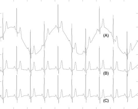 Low Frequency Noise Reduction Performances Original Noisy Input Signal Download Scientific