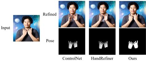 [논문 리뷰] 3d Hand Mesh Guided Ai Generated Malformed Hand Refinement With Hand Pose Transformation