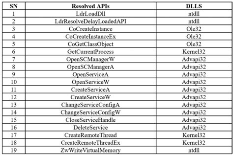 Edr Series How Edr Hooks Api Calls Part 1 Cwl Advanced Cyber Attack And Detection Learning