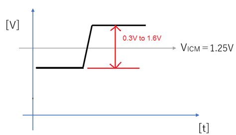 cdclvd1204 differential input voltage peak to peak clock and timing