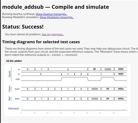 Verilog 练习 Hdlbitsmoduls Hierarchy79 哔哩哔哩