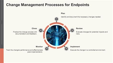 dimensions data endpoint lifecycle management ppt slides acp