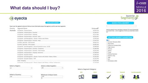 Data Visualization Deck Presented At I Com Ppt
