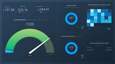 8 Best Tools Tips For Managing Your Sales Pipeline Effectively Databox Blog
