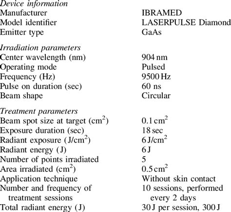 Specifications For Laser Parameters Download Table
