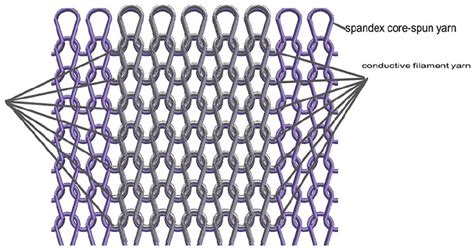 A Knitted Wearable Flexible Sensor For Monitoring Breathing Condition Jinfeng Wang Saeid