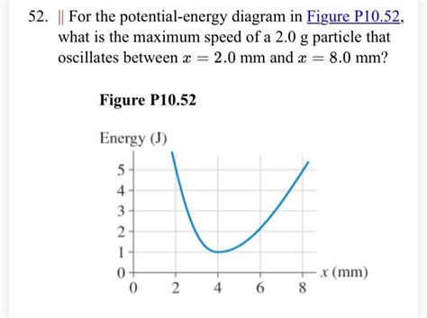 solved 52 for the potential energy diagram in figure