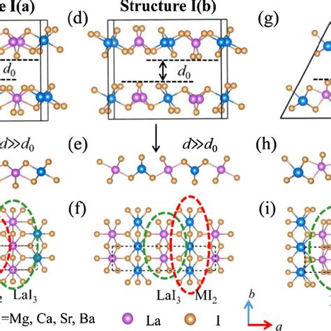 Bulk Structures In A D And G Monolayer Side Views In B E