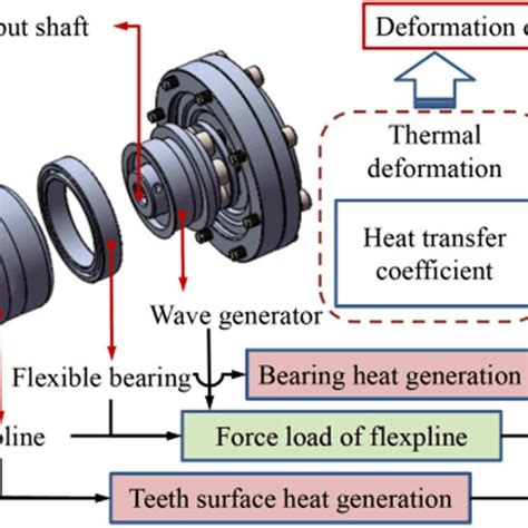 Fs Deformation Principle Of Hd Download Scientific Diagram