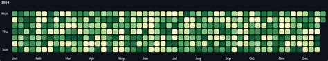 Create Github Style Activity Plot Calendar Heatmap In Python Using Altair By M Iqbal Tawakal