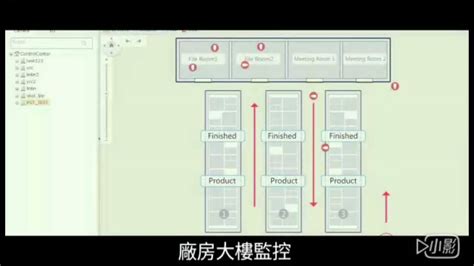 擔心傳統的監控器需要有人一直盯著銀幕來看嗎？萬一監看的人恍神或者不注意時，如何確保有可疑人員闖入？ 一套智能的監控系統可以確保在有人員進入時