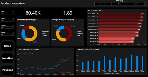 Github Mahmoudmamdoh8sales