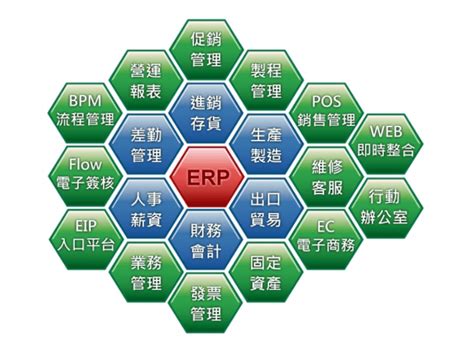 Erp生产管理系统简介，为什么要启用erp Erp生产管理系统