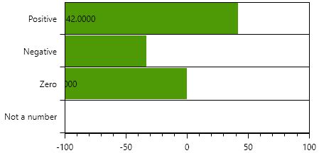 BarSeries Incorrect Label Alignment Issue Oxyplot Oxyplot GitHub