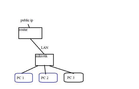 Ultra Cheap 3g 4g Dongle For Vpn Connection Networking Level1techs Forums