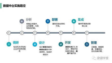 企业数据中台介绍及建设方案（ppt） 数据中台实战 手把手教你搭建数据中台 ppt csdn博客