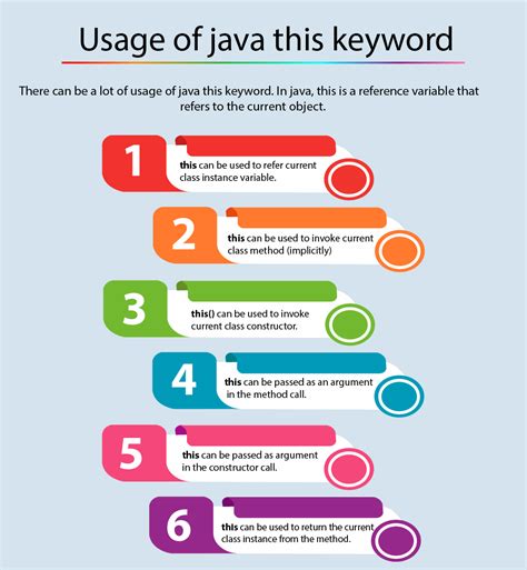 This Keyword In Java There Can Be A Lot Of Usage Of Java By Nikhil Sambhaji Salvi Medium