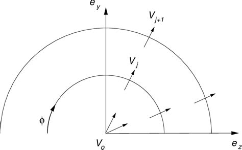 The Sketch Of Grid In The Vicinity Of X Axis Download Scientific Diagram