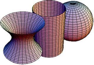Differential Geometry Surfaces Of Constant Gaussian Curvature