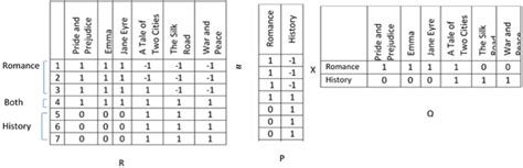 An Example Of Rank 2 K2 Matrix Factorization 2 Download