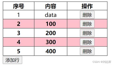 js之隔行换色 csdn博客