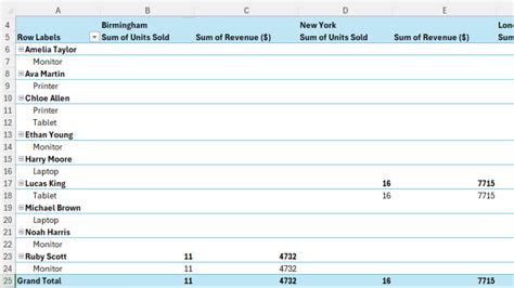 How To Sort Pivot Table By Grand Total Including Vba Excel Insider