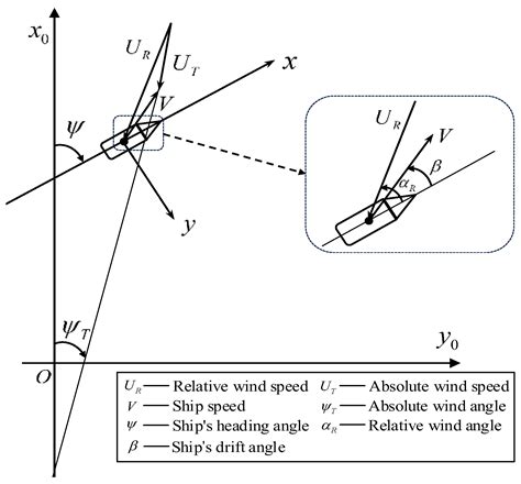 Dynamic Positioning Control Of Large Ships In Rough Sea Based On An Improved Closed Loop Gain