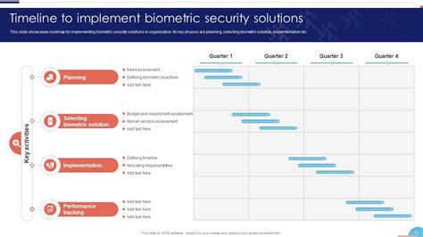 Biometric Solutions Implementation To Reduce Data Breaches