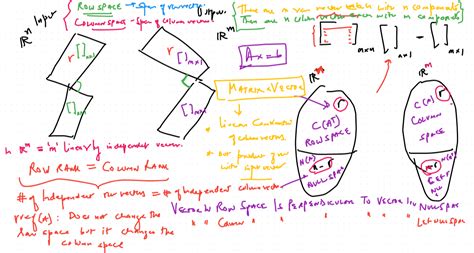 daily chaos the four subspaces and their interactions