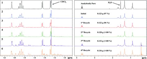Utility Of A Heterogeneous Palladium Catalyst For The Synthesis Of A Molecular Semiconductor Via
