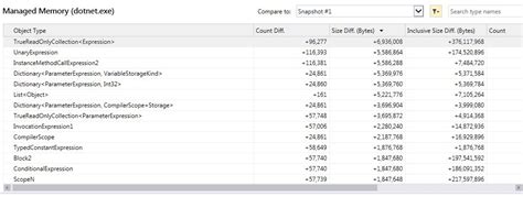 How To Tackle Huge Amount Of Memory Allocation On Aspnet Core 20 Application Ef Core Usage
