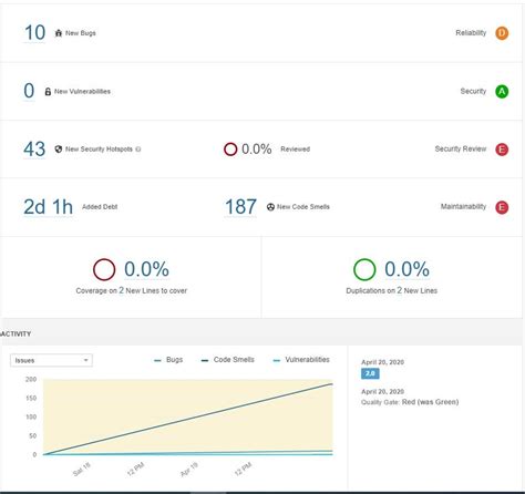 Sonarqube Configuration Sonarqube Is An Open Source Platform By Raj Lomror Medium
