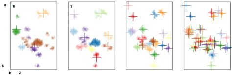 Clustering Modern Statistics