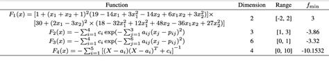 table vi from autonomous cooperative search model for multi uav with