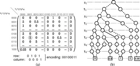 Cristians Algorithm Semantic Scholar