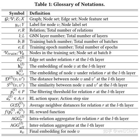 Enhancing Graph Neural Network Based Fraud Detectors Against Camouflaged Fraudsters[cikm 2020] 知乎