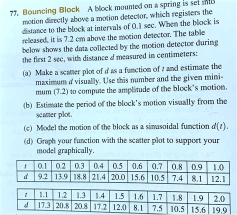 solved a block mounted on spring is set into 77 bouncing block which