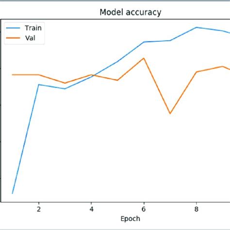 Transfer Learning Architecture Tao 2020 Download Scientific Diagram